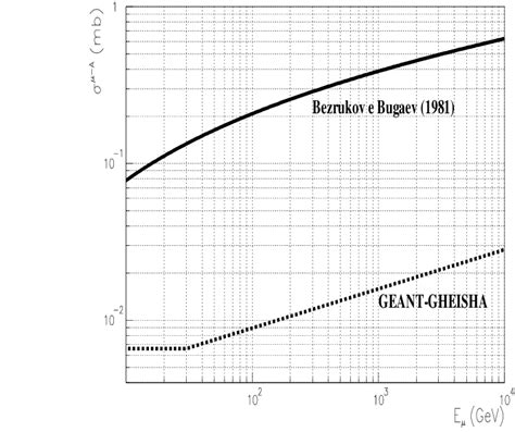 The Total Cross Section For The Photonuclear Interaction Of Muon In