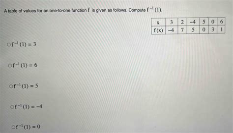 Solved A Table Of Values For An One To One Function F Is Given As