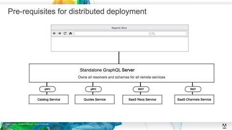 Magento Storefront Architecture Pptx Computer Software And Applications Computing Magento Storefront Architecture Pptx Computer Software And Applications Computing