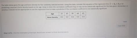 solved the table below gives the age and bone density for five