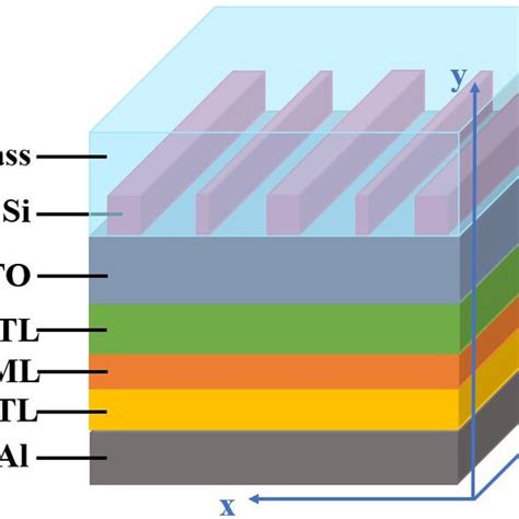 Eqe Of Oled With Different Grating Download Scientific Diagram