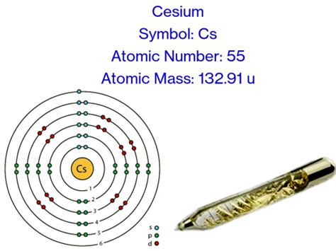 Cesium Descriptions Properties Uses And Facts