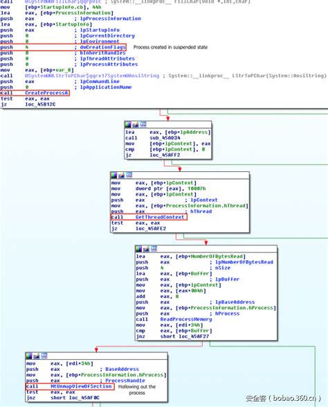 10种常见的进程注入技术的总结 Csdn博客 10种常见的进程注入技术的总结 Csdn博客