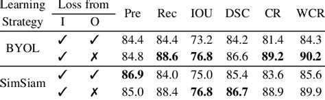 Quantitative Performance Comparison Across Different Pairwise