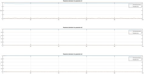 Github Danielmartenssonmataveid System Identification Toolbox For Gnu Octave And Matlab