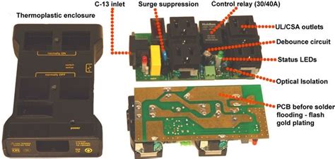 Inside The Iot Relay