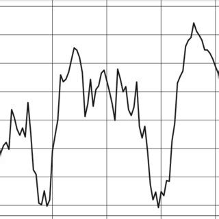 Cointegration Residual Download Scientific Diagram