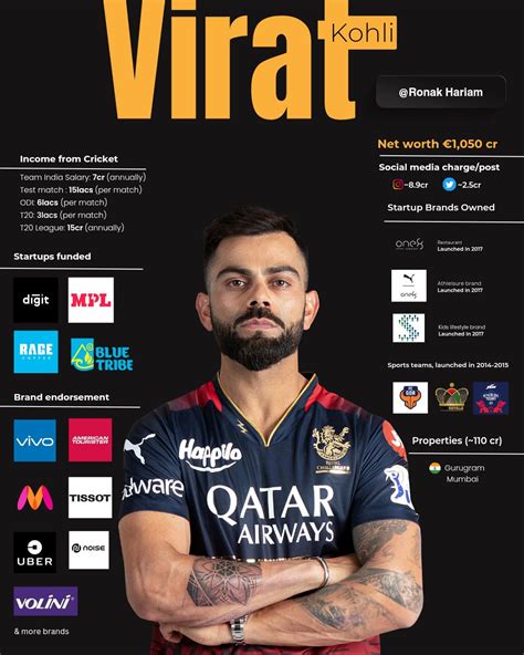 Ronak Hariram On Linkedin Successstories Businessleaders Investment