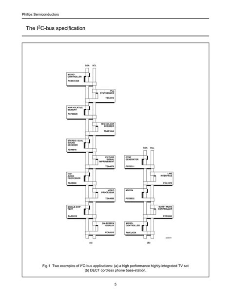 i2c bus specification version 2 1