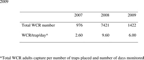 Captures Of Western Corn Rootworm Beetles On Pheromone Traps In The Download Table