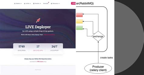 List Django Celery Curated By Sebastián Cepeda Medium