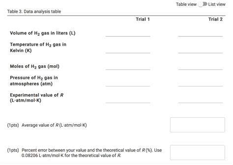 solved experimental data table 1 experimental data table