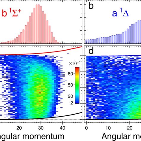 Normalized Angular Momentum Distributions These Pj Distributions