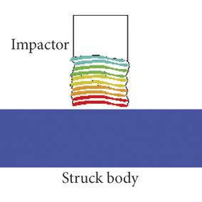 Impact types: (a) soft impact and (b) hard impact. | Download ...