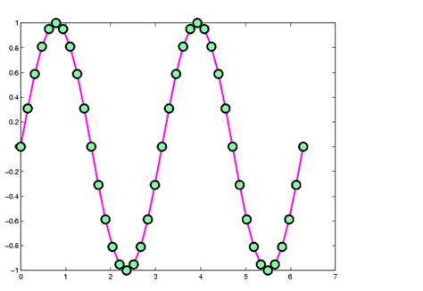Linespec Matlab Functions