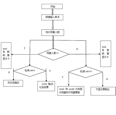 三人表决器实验报告（八篇） 范文118