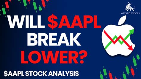 Apple Aapl Daily Technical Analysis 72623 Effective Trading And Stock Investing