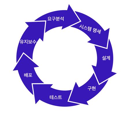 프론트엔드 개발자에게 다이어그램이 필요한가 Ai로 예쁘고 빠르게 다이어그램 그리기