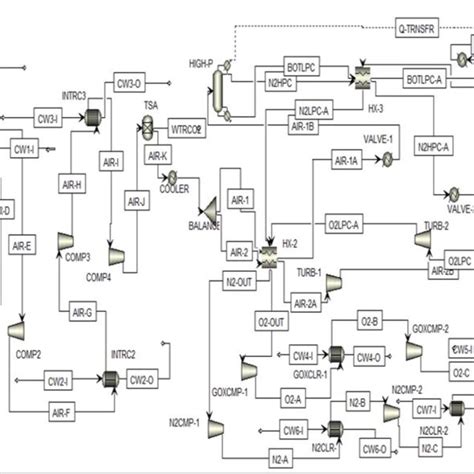 Pressure Swing Adsorption Flowsheet Download Scientific Diagram