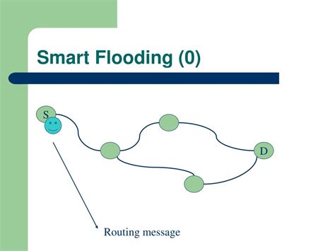 Ppt Smart Forwarding Technique For Routing With Multiple Qos