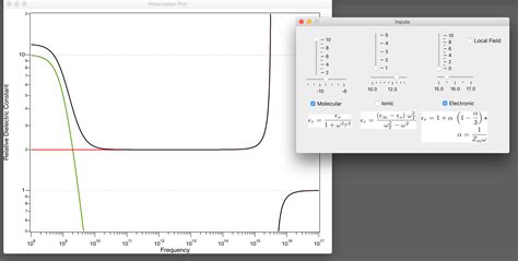 scaling waves for long ranges on log axis plots