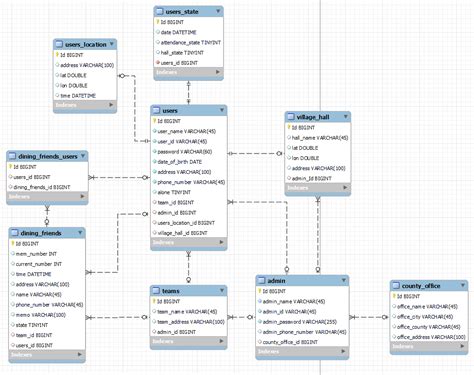 Github Senior Management Application Siso Siso 독거노인 케어 프로그램 Siso Spring Server