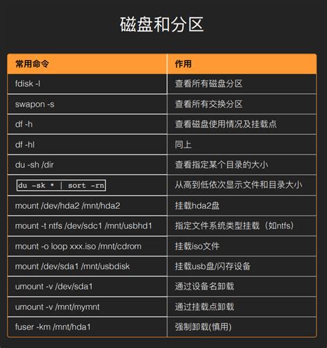 Linux速查备忘手册 Taohuaxiaochunfeng 博客园 Linux速查备忘手册 Taohuaxiaochunfeng 博客园