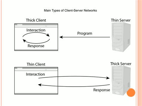 Client Serverpptx