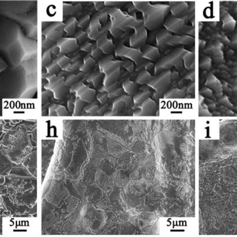 Xrd Patterns Of Nickel Oxide Electrodes Prepared By Pneumatic Spray Download Scientific Diagram