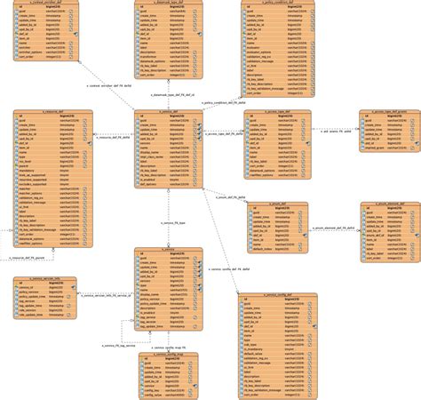 干货：一文看懂apache Ranger 凌云时刻 Csdn博客