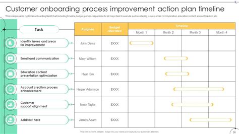 Top 10 Customer Onboarding Workflow Process Optimization Model Powerpoint Presentation Templates