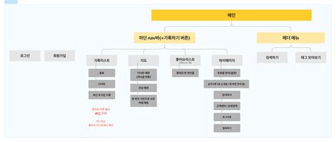 Github Zldnltoco Diary