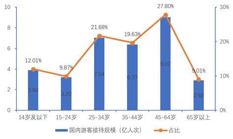 中国国内旅游发展年度报告2022 2023发布 2021年重庆客源市场规模居全国第二 重庆日报