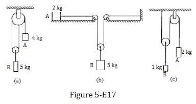 Newton Law Of Motion Exercise Questions Solutions HC Verma Ch ICSEHELP