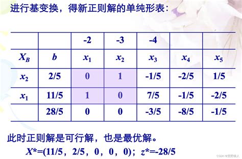 线性规划的对偶问题（the Dual Of Lp） Csdn博客