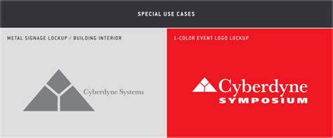 Cyberdyne Systems Speculative Identities
