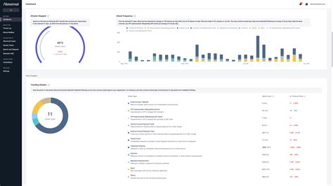 Page 6 Abnormal Ai Reviews 2025 Details Pricing And Features G2