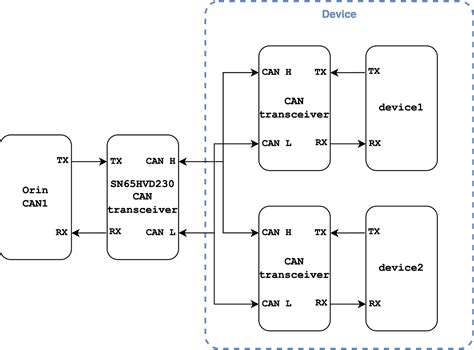 Canbus Packet Loss And Error States On Jetson Agx Orin Developer Kit Jetson Agx Orin Nvidia