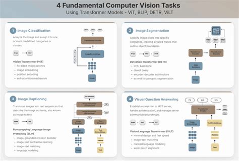 What Is Transposed Convolutional Layer Towards Data Science