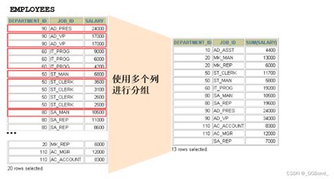 Mysql：聚合函数（全面详解）mysql聚合函数 Csdn博客