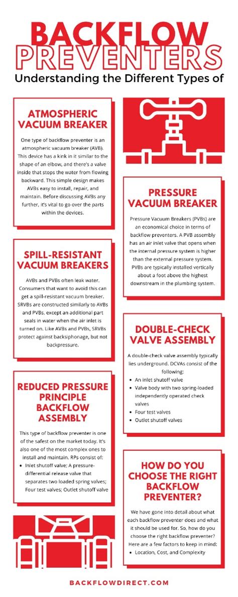 Understanding The Different Types Of Backflow Preventers Backflow Direct