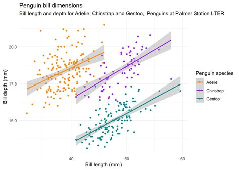 Plotting Data R For Excel Users
