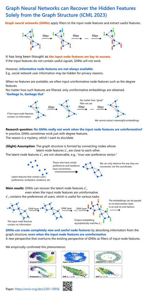Ryoma Sato On Twitter My Paper Graph Neural Networks Can Recover The Hidden Features Solely