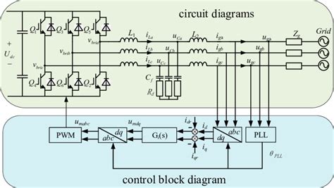 Typical Gfl Inverter Structural Block Diagram Download Scientific Diagram