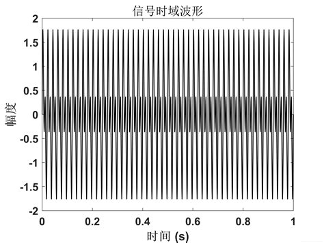 Matlab 利用小波变换进行时频分析小波时频分析matlab Csdn博客
