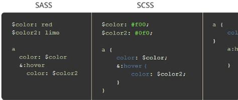 Css Scss Or Sass Dev Community