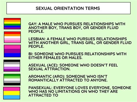 Pathfinder Your Words Matter Expanding Knowledge About The Lgbtq