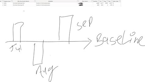 Solved Creating Different Visual Microsoft Fabric Community