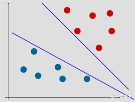 机器学习理论（十）支持向量机 知乎