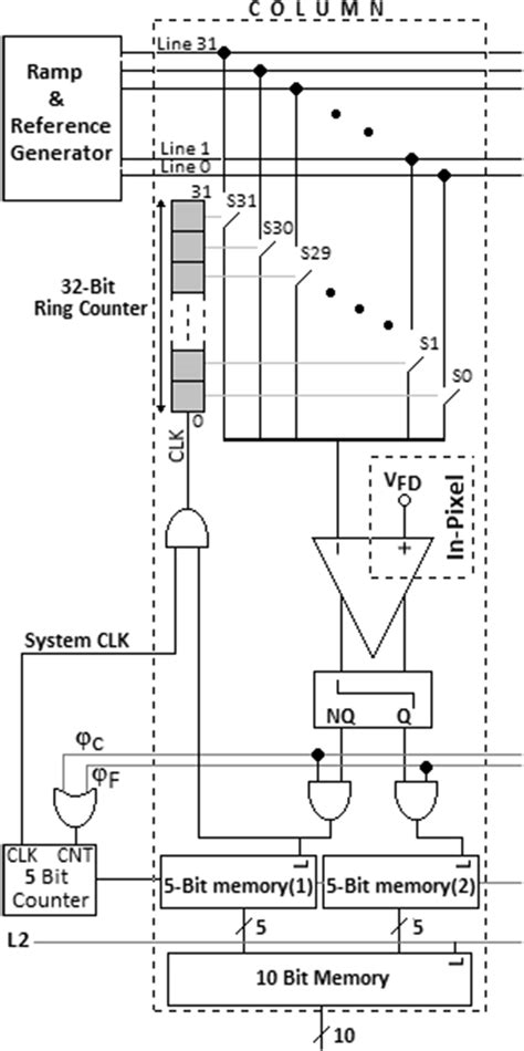 Ts Ss Ad Converter Block Diagram Download Scientific Diagram